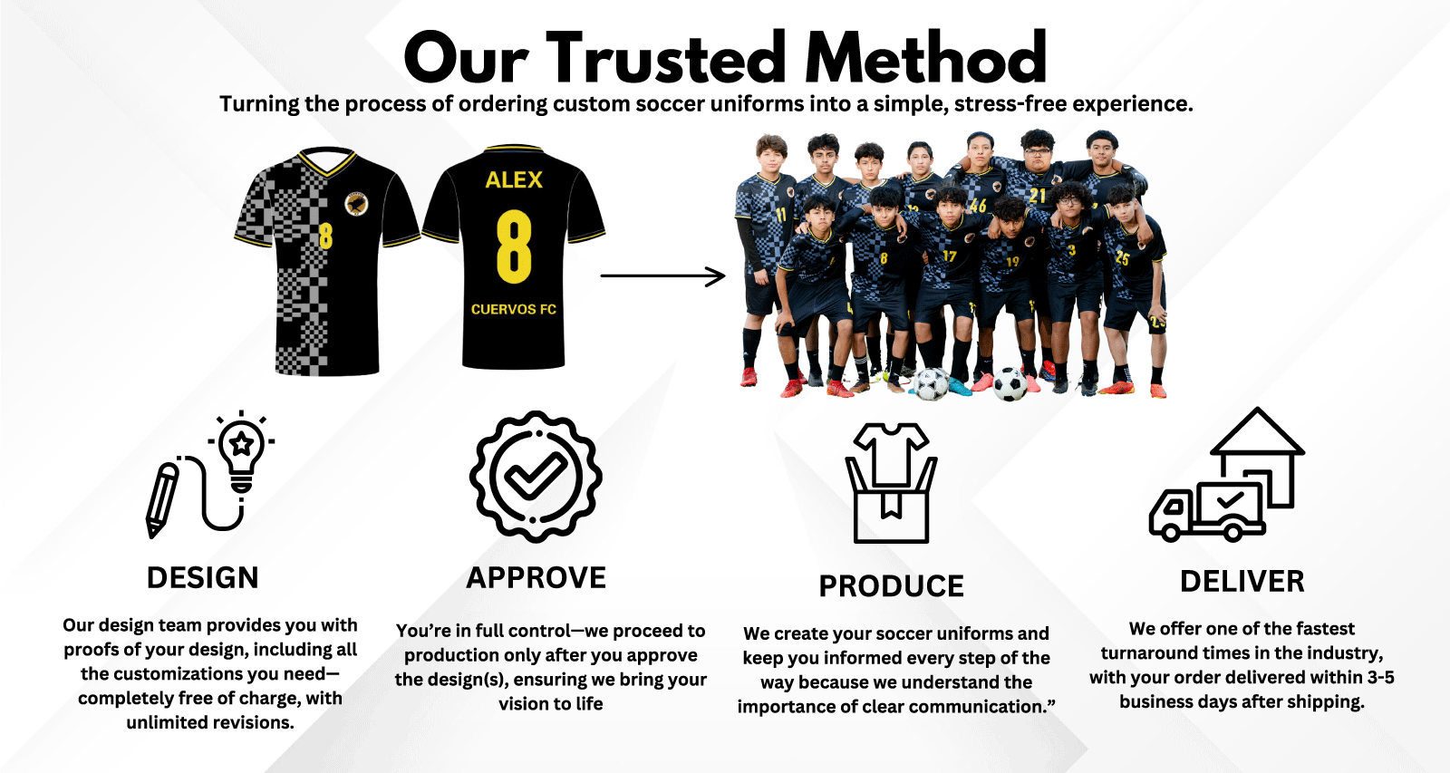 Custom Soccer Uniforms, Soccer Kits & Soccer Jerseys - Soccer Teamwear ...