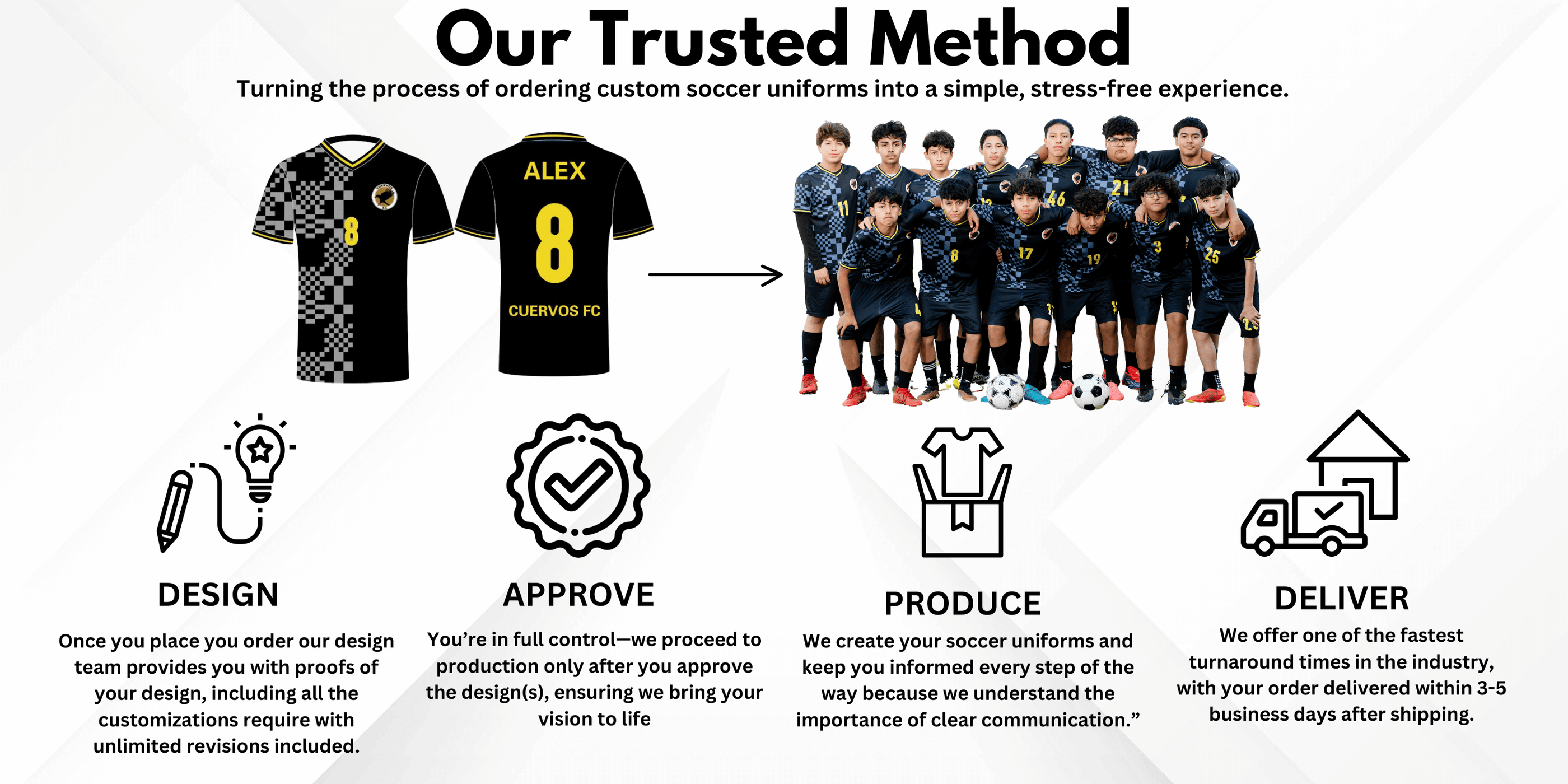 Custom Soccer Uniforms & Jerseys For Teams- Custom Soccer Kits – Fc Sports